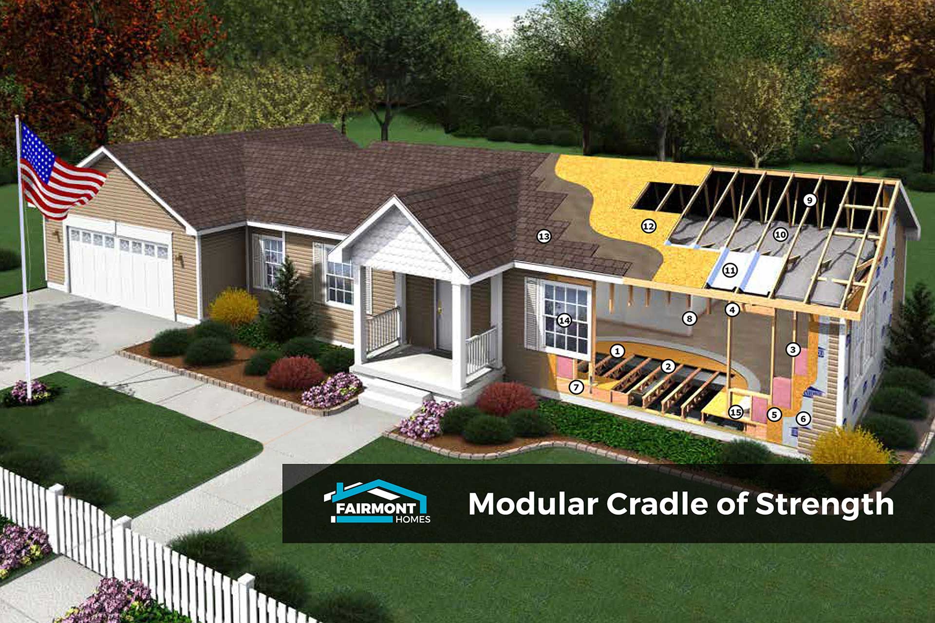 Manufactured Home Dealer | Modular Homes for Sale | Fairmont Homes